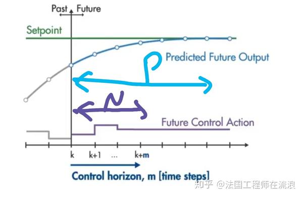 LQR，MPC控制以及在Apollo中的运用 - 知乎