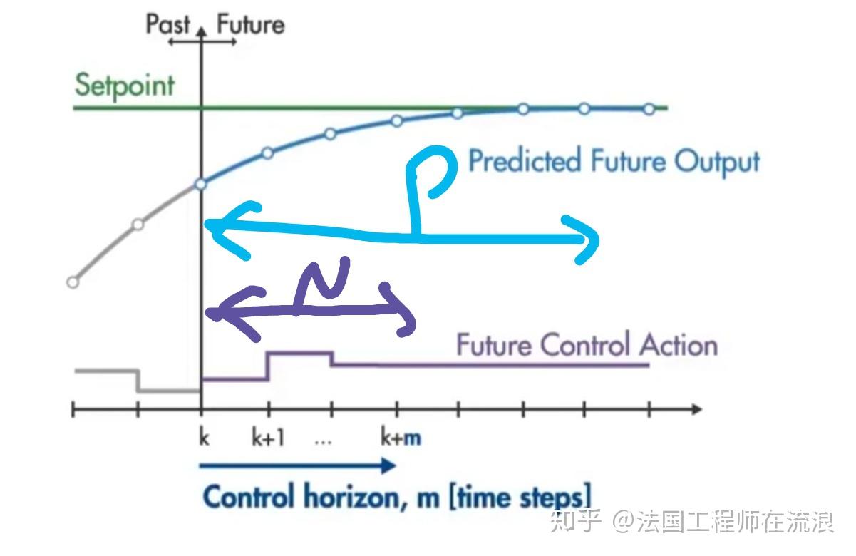 LQR，MPC控制以及在Apollo中的运用 - 知乎