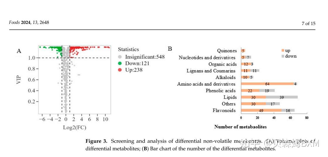 最新研究|贝森姆与福建省农业科学院联合发布：植物乳杆菌BXM2发酵桑葚汁的营养革命 - 知乎