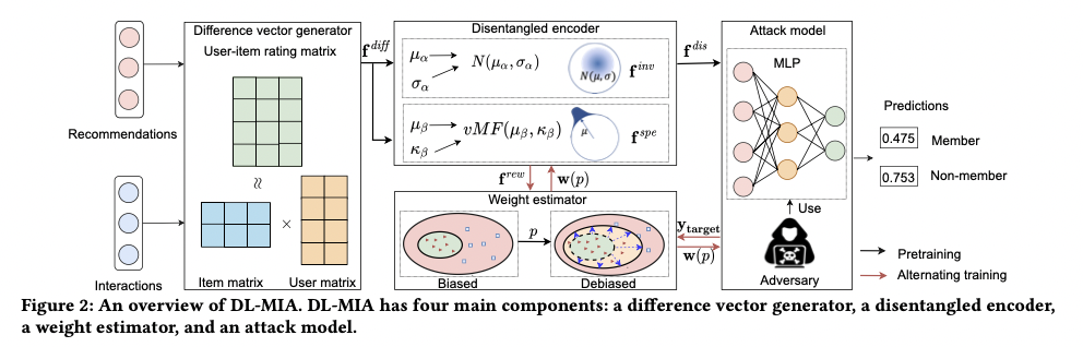 KDD2022｜DL-MIA：针对推荐系统成员推断攻击的去偏学习 - 知乎