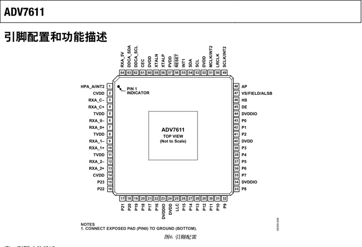 ADV7611BSWZ 低功耗165 MHz HDMI接收器 - 知乎