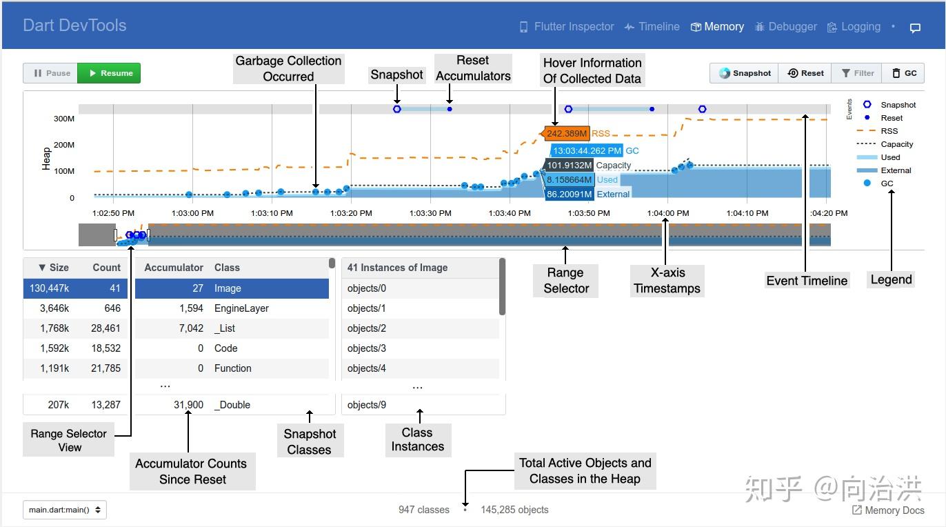 Flutter开发之Dart DevTools - 知乎