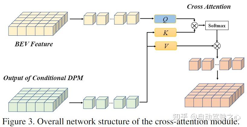 DiffBEV：BEV感知的条件扩散模型 - 知乎