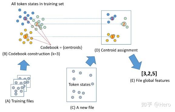 Automatic Feature Learning for Predicting Vulnerable Software Components - 知乎