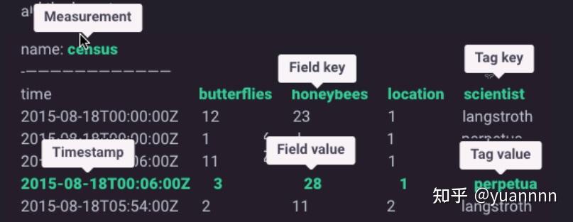 Influxdb 最简说明 - 知乎