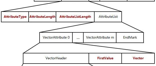 AVB协议小知识丨流预留协议了解一下！ - 知乎