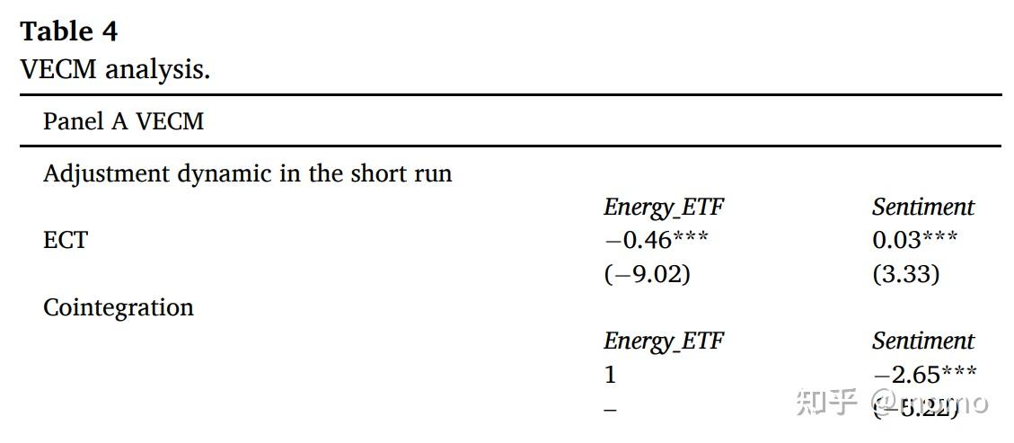 Stata学习：如何构建向量误差修正模型VECM？vec - 知乎