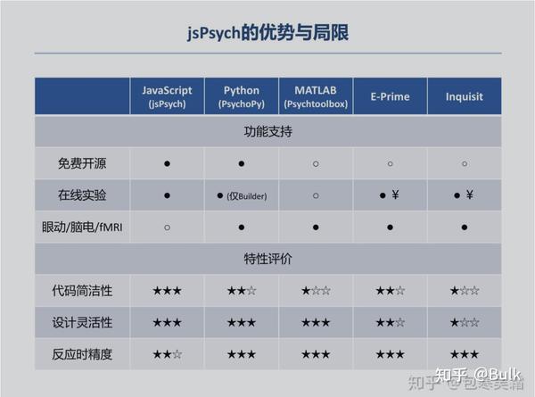 Jspsych教程（基础篇） - 知乎