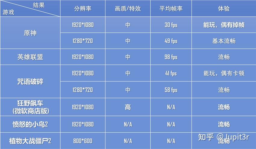 八代i5誓不为奴，积核Mini IT8迷你主机上手评测 - 知乎