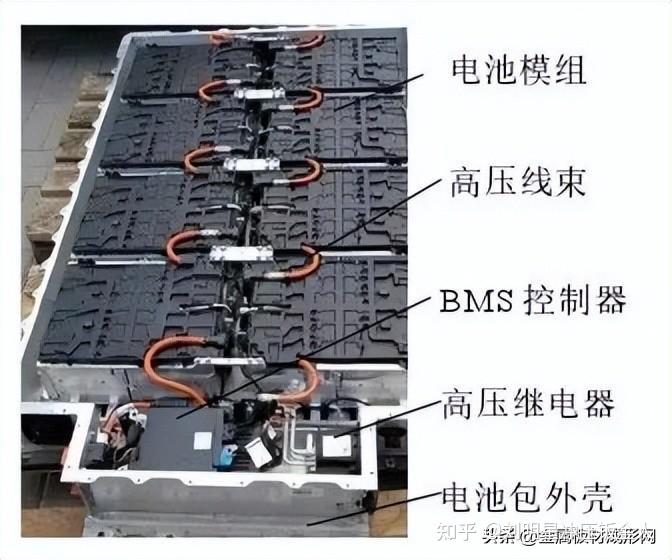 电池包结构轻量化的5种关键方法 - 知乎