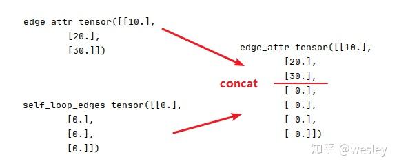 Edge_GCNConv (torch.geometric) - 知乎