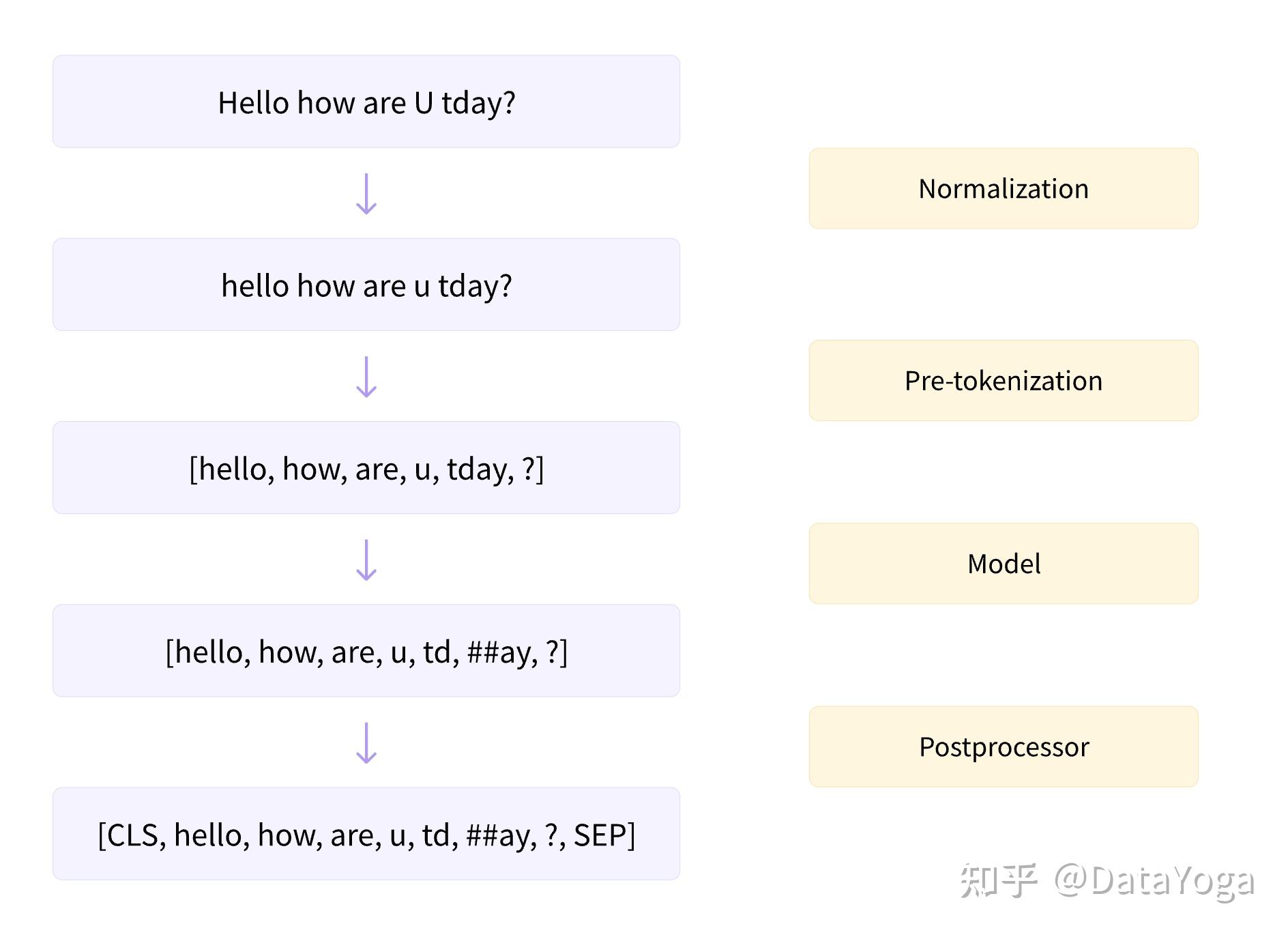 Tokenizer 全解析：原理、类型与实战指南 - 知乎