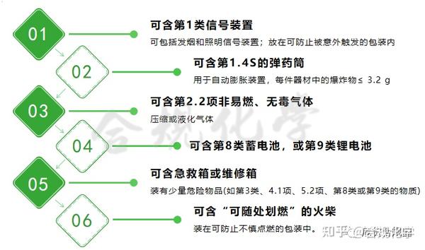 救生设备属于危险货物吗？ - 知乎