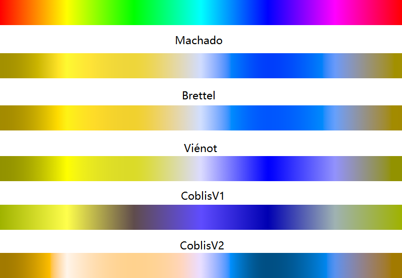 关于色盲色弱，一篇超详细的科普文章！ - 知乎