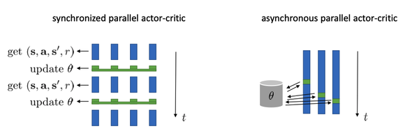 CS285 Lec6: Actor-Critic Algorithms - 知乎