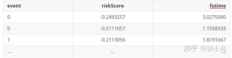 R语言多个时间点及多指标ROC曲线 - 知乎