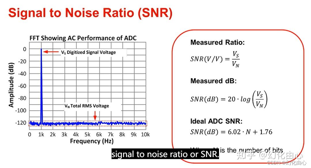ADC学习系列（二）：ADC参数详解 - 知乎