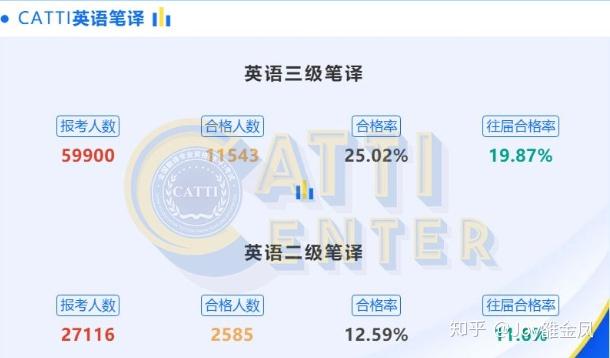 CATTI证书有什么用 - 知乎