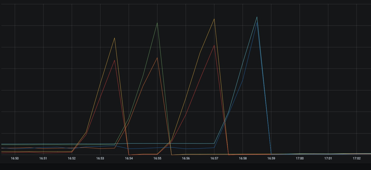 【SOP】最佳实践之 TiDB OOM 分析 - 知乎