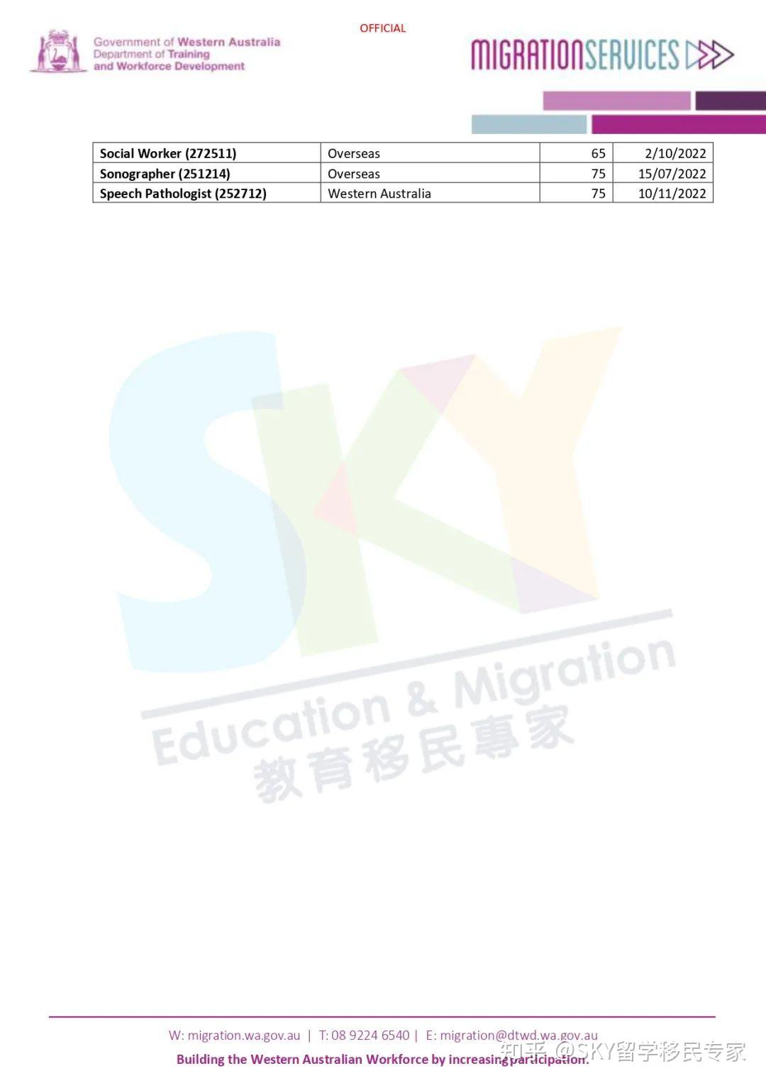 西澳州担保【2022年11月】EOI邀请 官报数据出炉！SKY移民专家团队，带你走向成功之路！ - 知乎