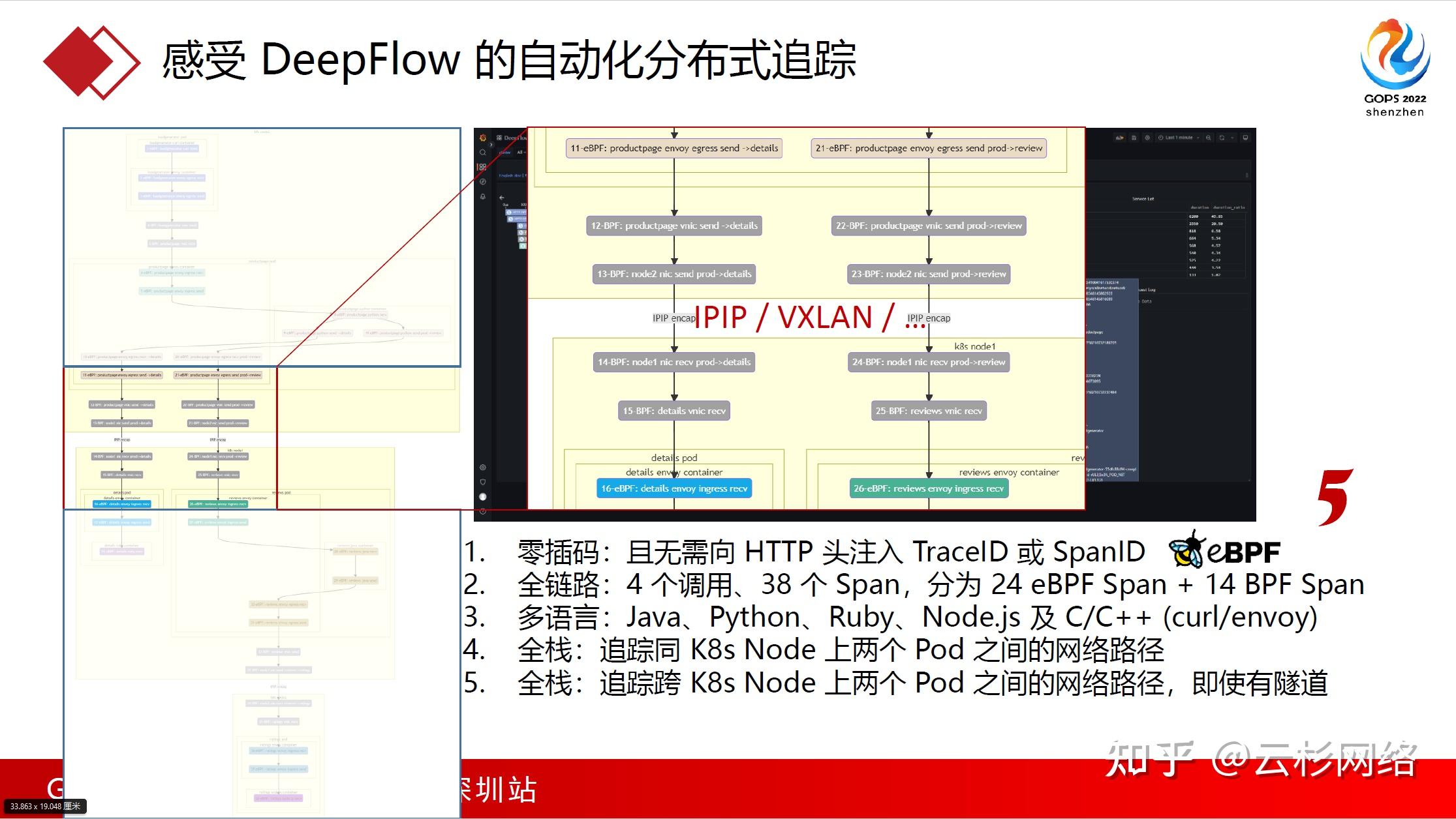 DeepFlow 基于开源的全栈全链路可观测性建设实践 - 知乎