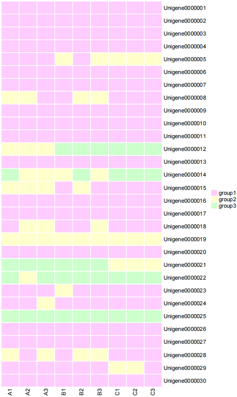 OmicShare生信工具|热图、网络热图、热图circos图……热图自由轻松享！！ - 知乎