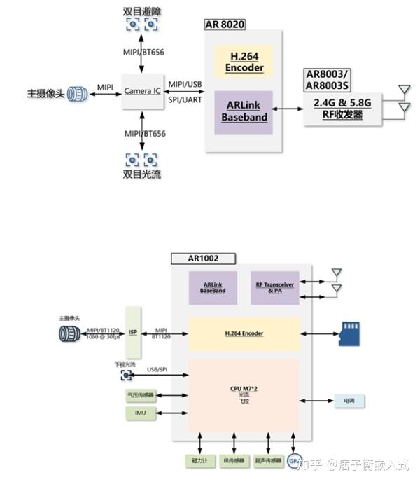 盘点国内Cortex-M内核MCU厂商高主频产品(2023) - 知乎