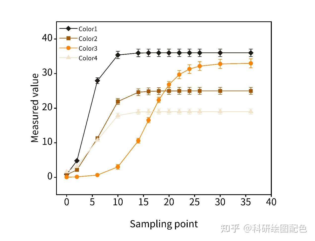 科研绘图配色——第十一期 - 知乎