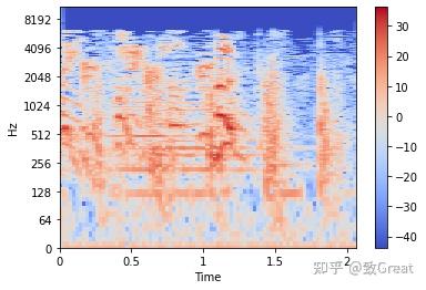 librosa音频处理教程 - 知乎