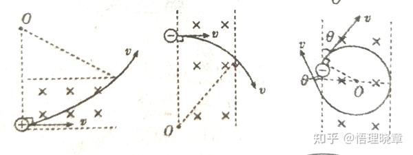 带电粒子在匀强磁场中的运动（不计重力） - 知乎