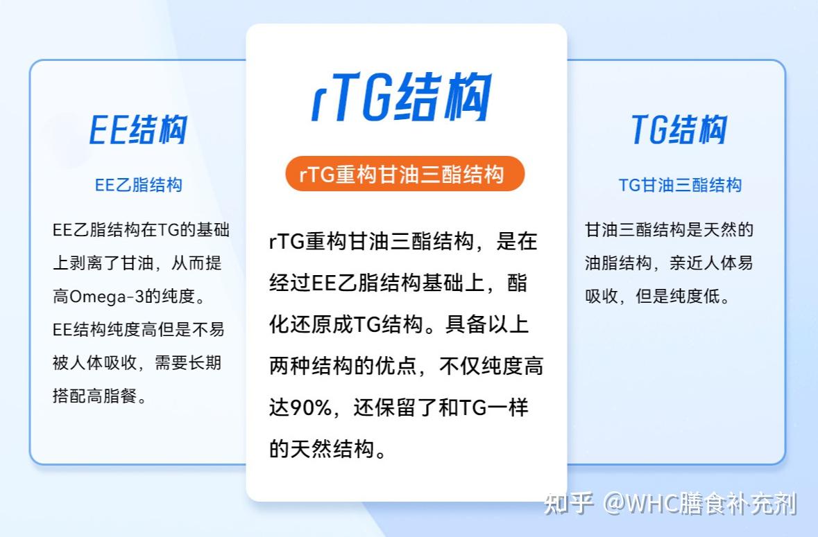 EE、TG、rTG鱼油怎么区分？哪种好？ - 知乎