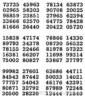 随机数与随机数的生成 - 知乎