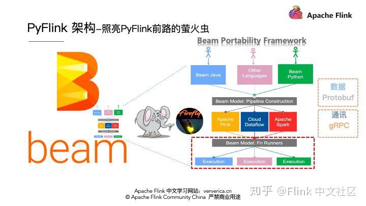 Flink 生态：一个案例快速上手 PyFlink - 知乎