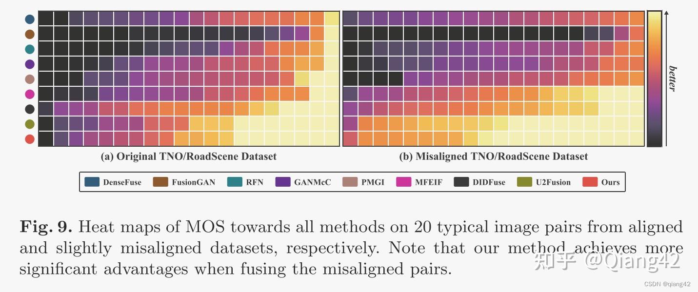 图像融合论文阅读：reconet Recurrent Correction Network For Fast And Efficient Multi Modality Image