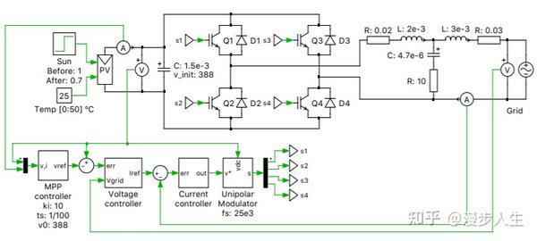 PLECS 应用示例（65)：单相光伏逆变器（Single-Phase PV Inverter） - 知乎