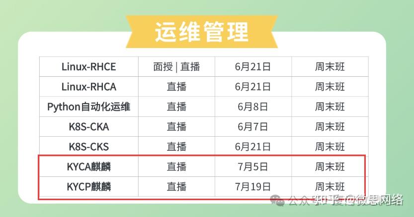 麒麟系统安装后初始化配置指南 - 知乎
