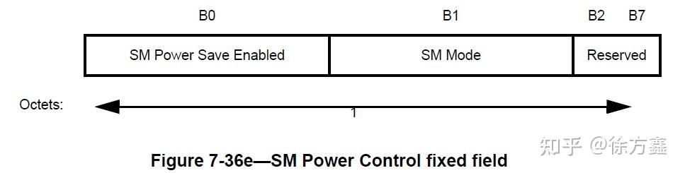 802.11协议精读43：再论SM Power Save（SMPS） - 知乎
