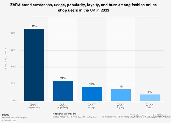 ZARA的营销战略分析 - 知乎