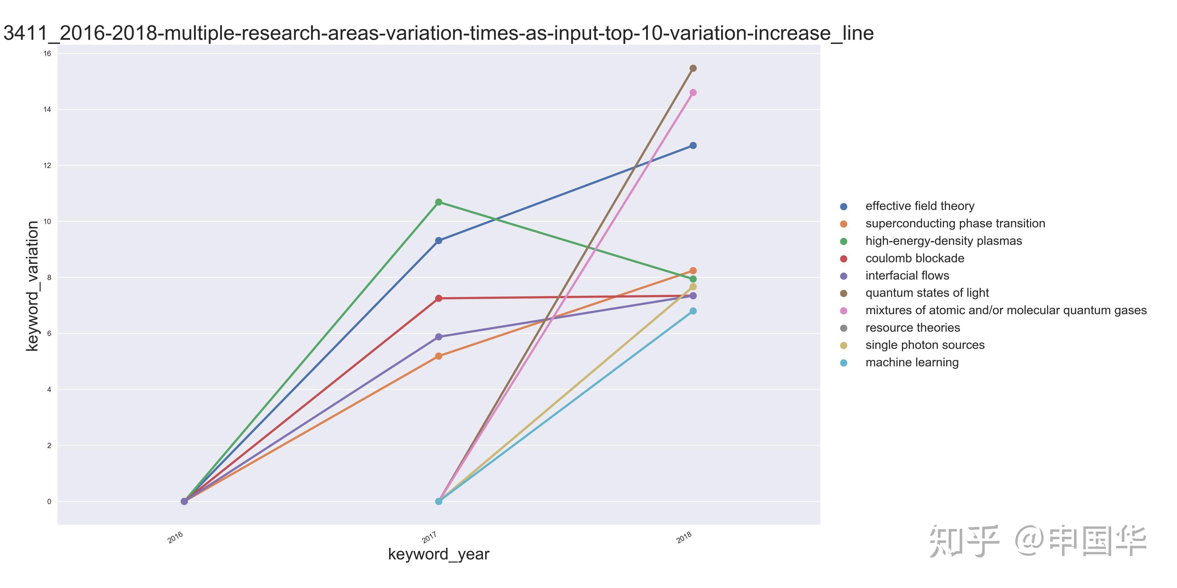 学术期刊分析(9中)-Physical Review Letters - 知乎