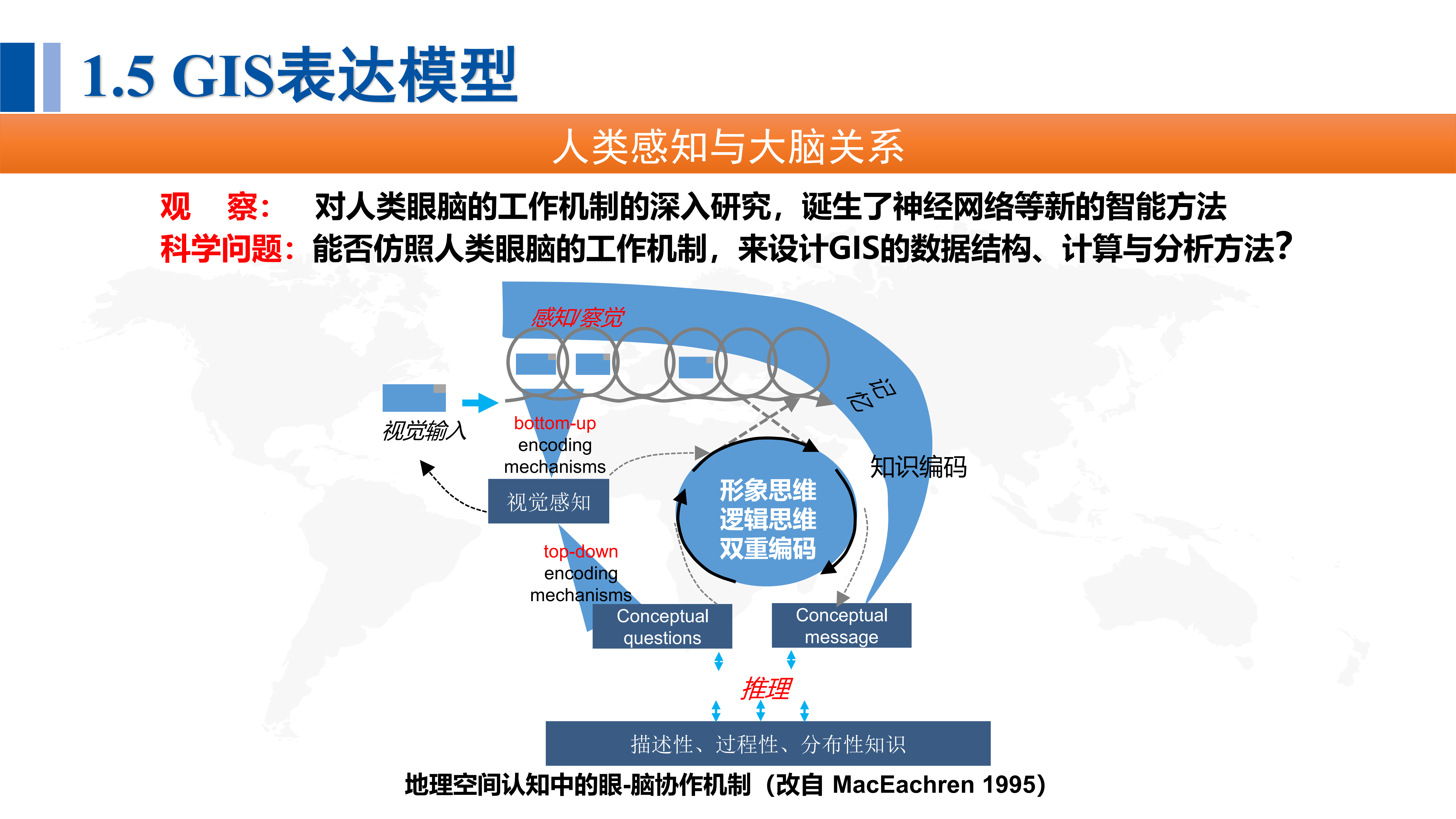 Spatio-temporal modeling and analysis - 知乎