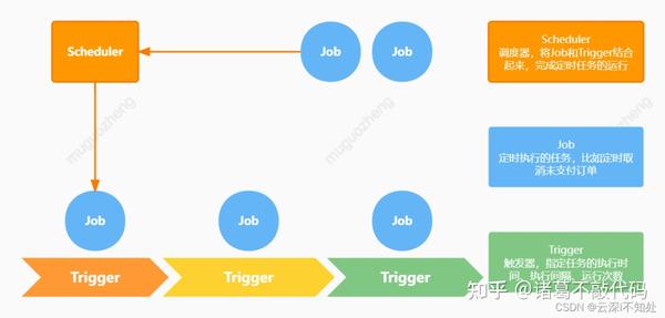 深入Quartz，更优雅地管理你的定时任务 - 知乎