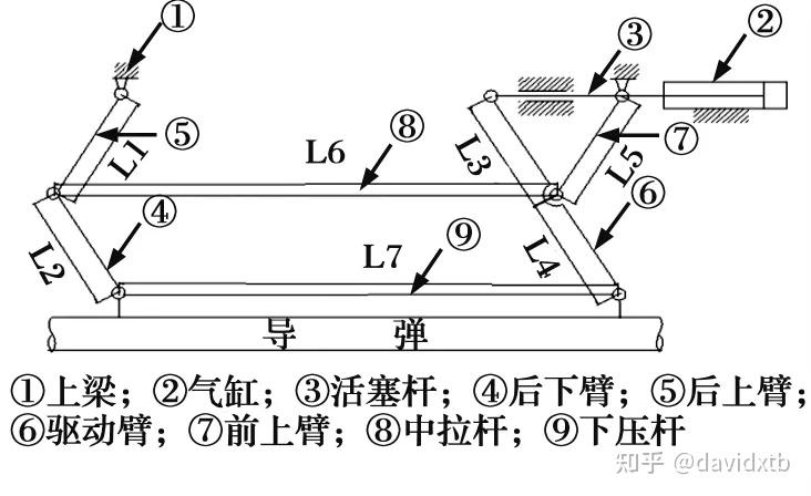 机载内埋武器弹射发射多柔体动力学分析 - 知乎
