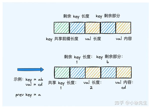 基于go实现lsm tree之sstable结构 - 知乎