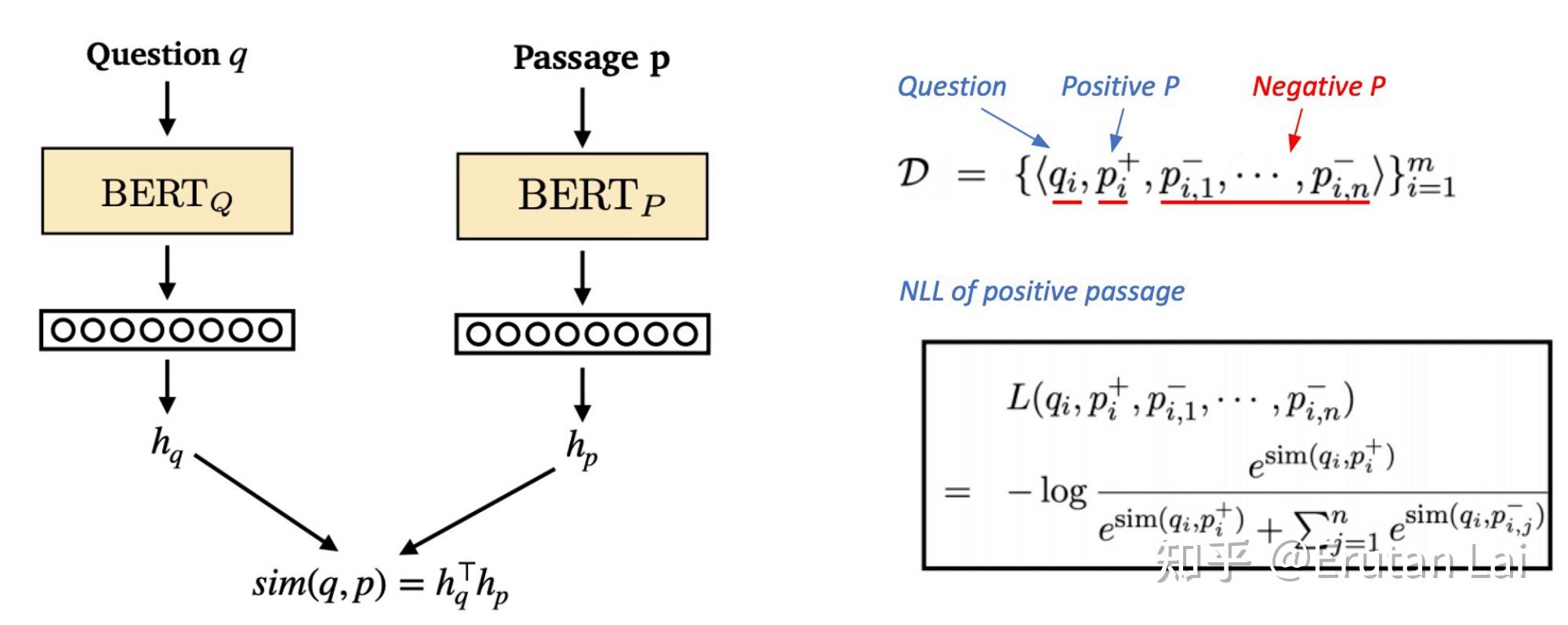 自然语言处理的主要研究方向 - 知乎