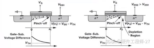 基础器件-MOSFET的理解 - 知乎