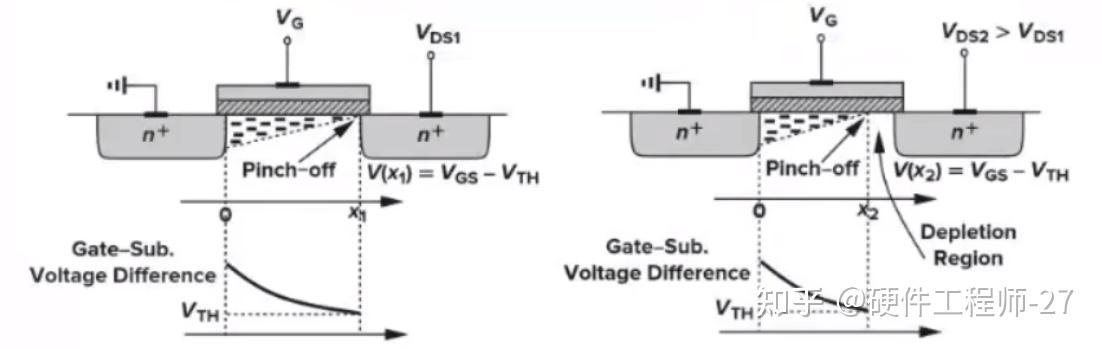 基础器件-MOSFET的理解 - 知乎