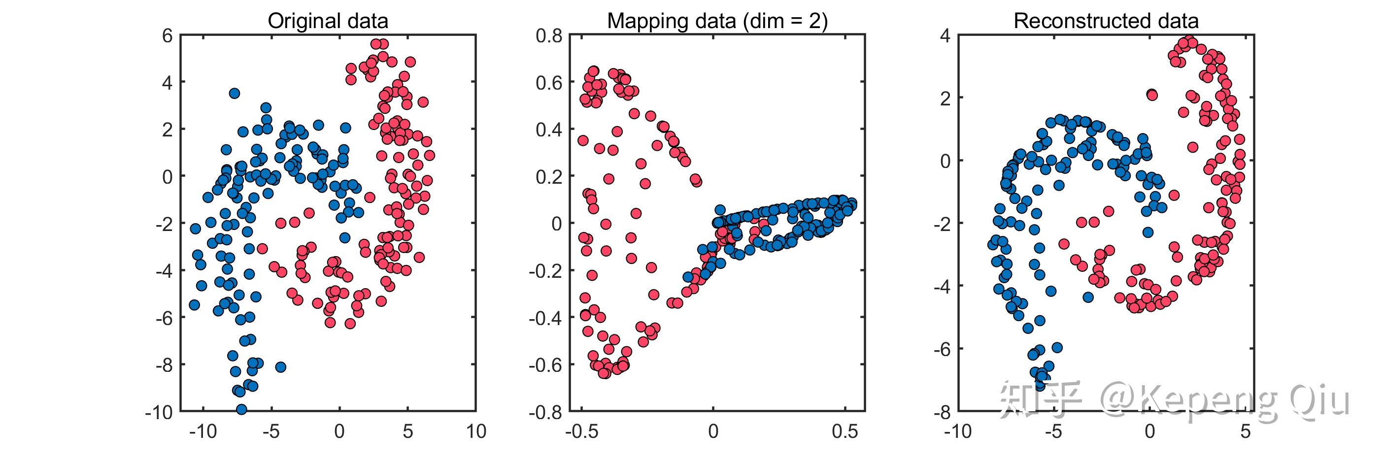 核主成分分析（Kernel PCA, KPCA）的MATLAB 实现 - 知乎