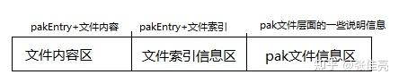 Pak文件格式说明 - 知乎