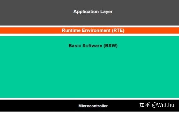 电动汽车整车控制器(VCU)是什么？有什么作用？ - 知乎