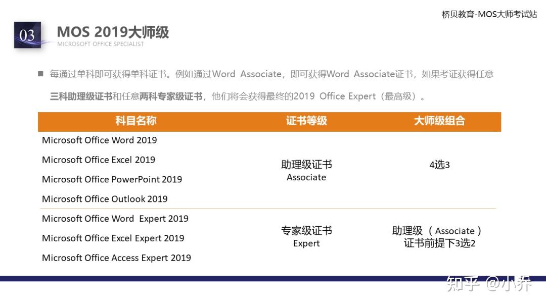 如何高效备考微软MOS办公专家国际认证？ - 知乎